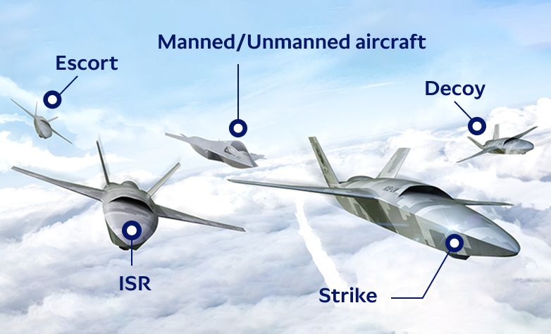 대한항공 항공우주사업본부