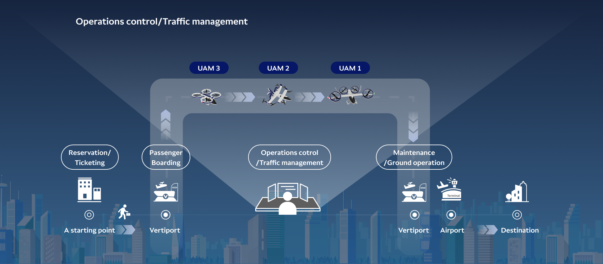 대한항공 항공우주사업본부